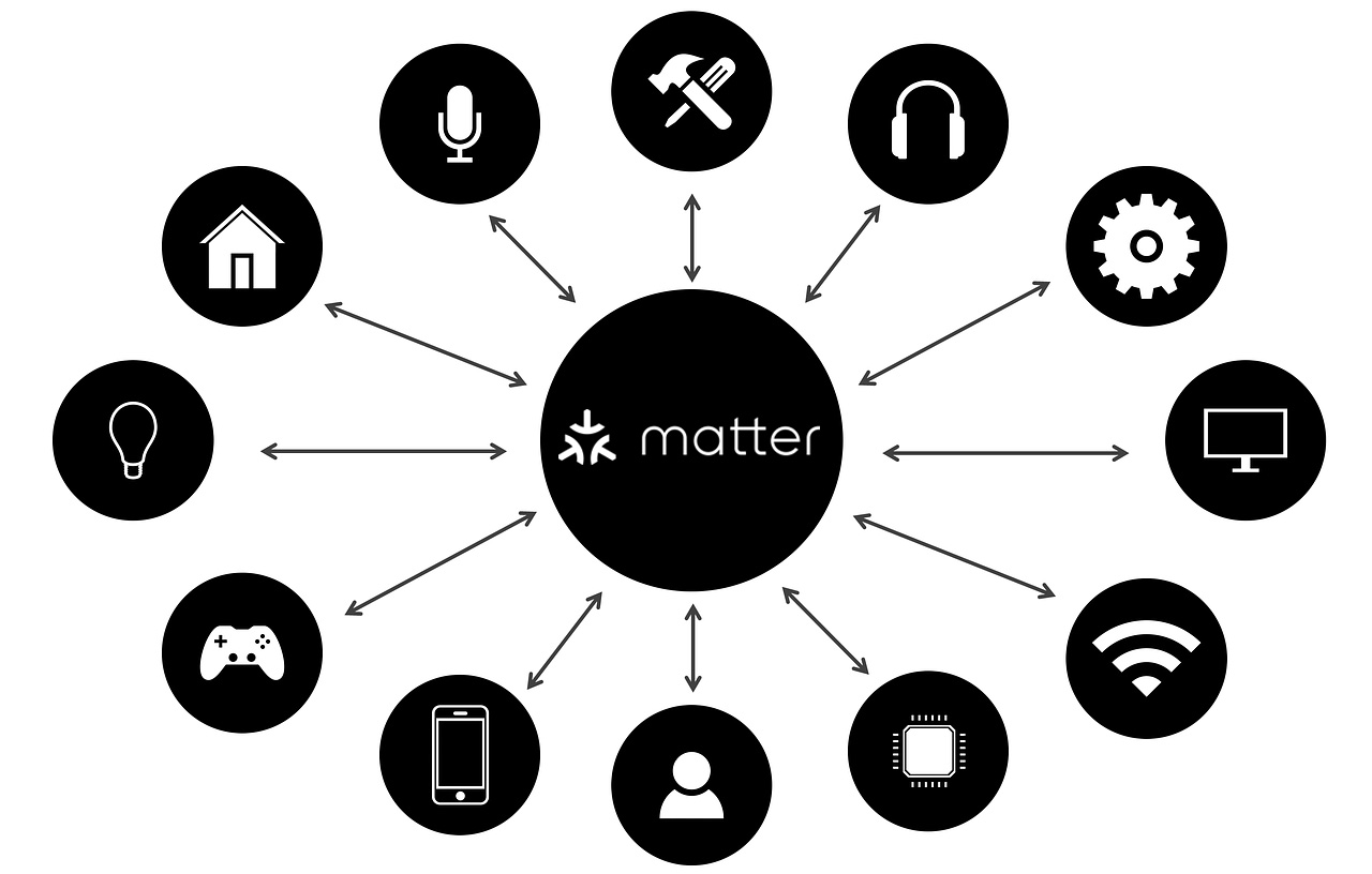 "Matter" veio pra simplificar sua conectividade de casa inteligente - Zap Casa Inteligente